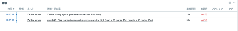 Zabbix の警告メッセージ「Disk read/write request responses are too high」 | TakTools