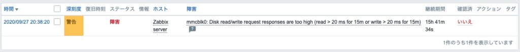 Zabbix の警告メッセージ「Disk read/write request responses are too high」 | TakTools
